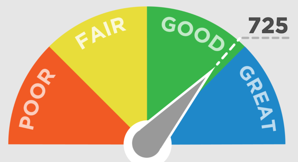 Five Factors That Affect Your Credit Score - OutSmart Debt